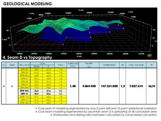 SUBSURFACE COAL MODELING | PPT
