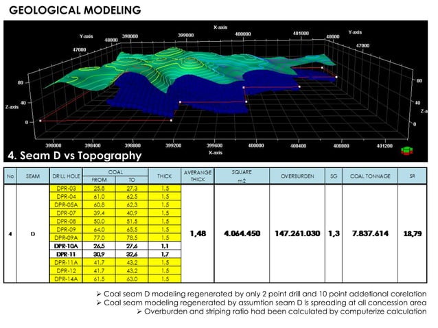 SUBSURFACE COAL MODELING | PPT