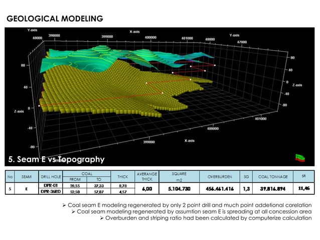 SUBSURFACE COAL MODELING | PPT