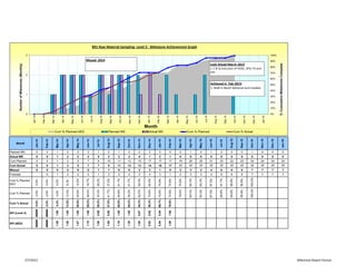Milestone Report format | PPT
