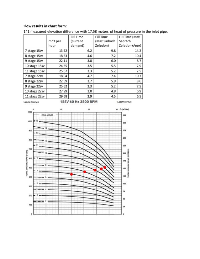 Pump Calculations explanation | DOCX