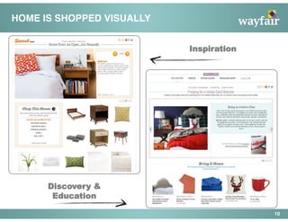 Wayfair.com Q2 2015 Results Presentation | PDF | Business Accounting ...