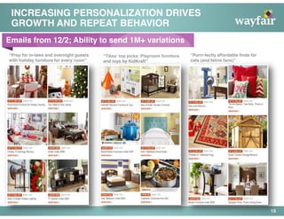Wayfair.com Q2 2015 Results Presentation | PDF | Business Accounting ...