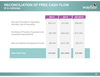 Wayfair.com Q2 2015 Results Presentation | PDF | Business Accounting ...
