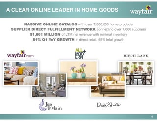 Wayfair.com Q2 2015 Results Presentation | PDF | Business Accounting ...