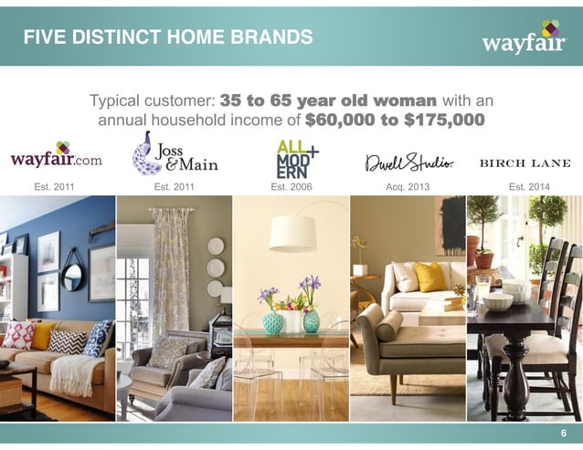 Wayfair.com Q2 2015 Results Presentation | PDF