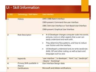 user interface skill presentation | PPTX