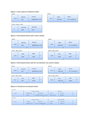 Cassandra data modelling best practices | DOCX | Databases | Computer Software and Applications