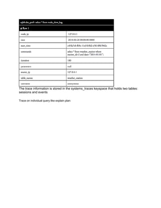 Cassandra data modelling best practices | DOCX | Databases | Computer Software and Applications