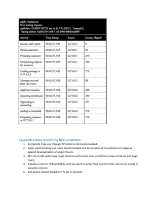 Cassandra data modelling best practices | DOCX | Databases | Computer Software and Applications