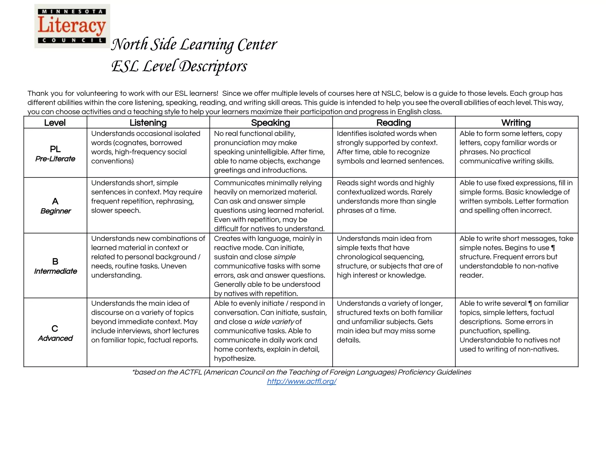 Level Descriptors | PDF