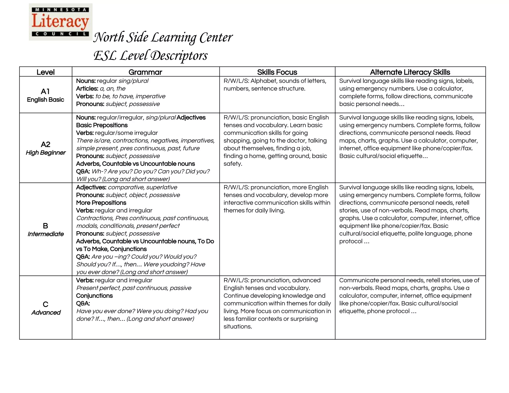 Level Descriptors | PDF