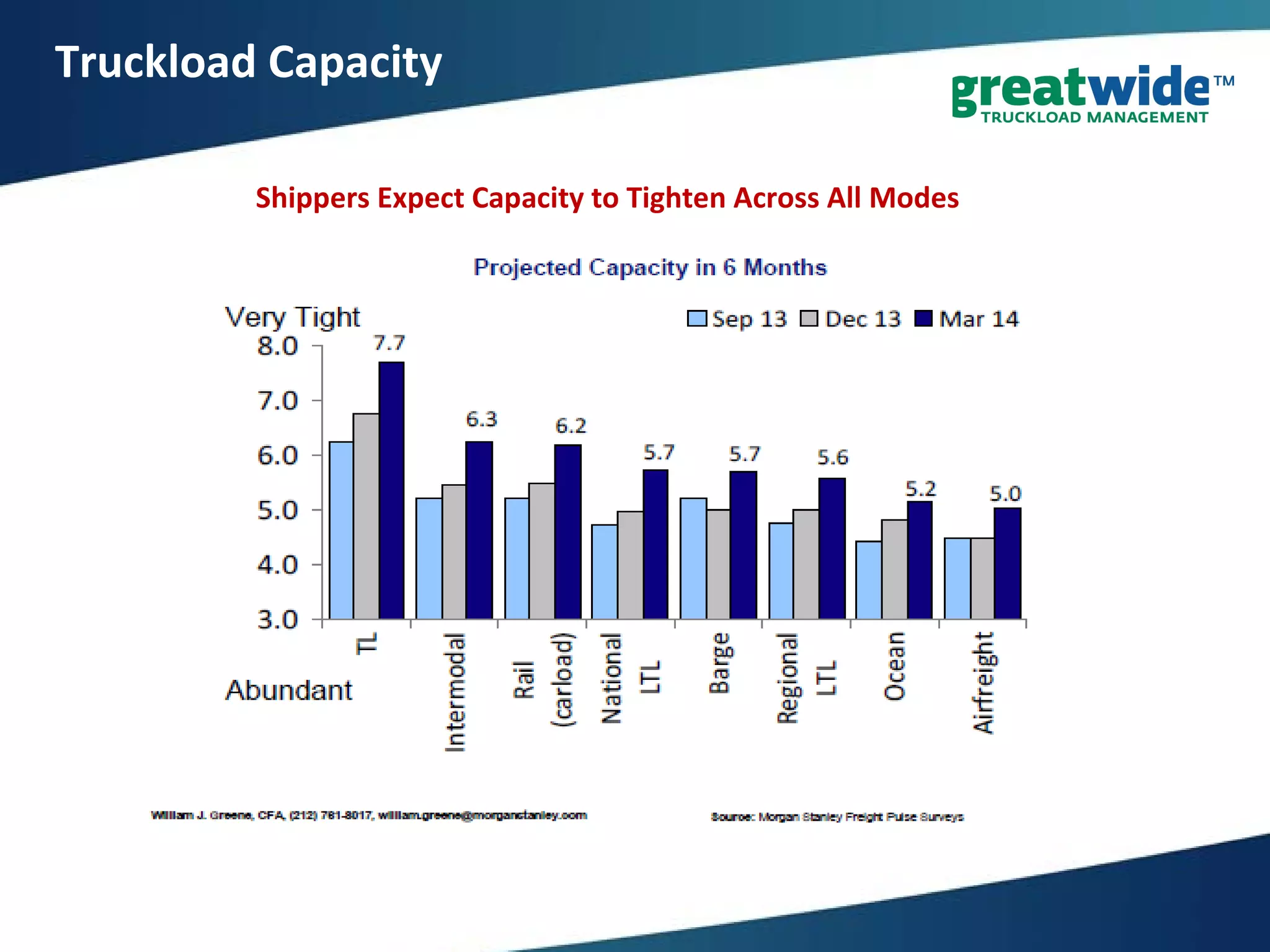 FreightMarketOverviewPres | PPT