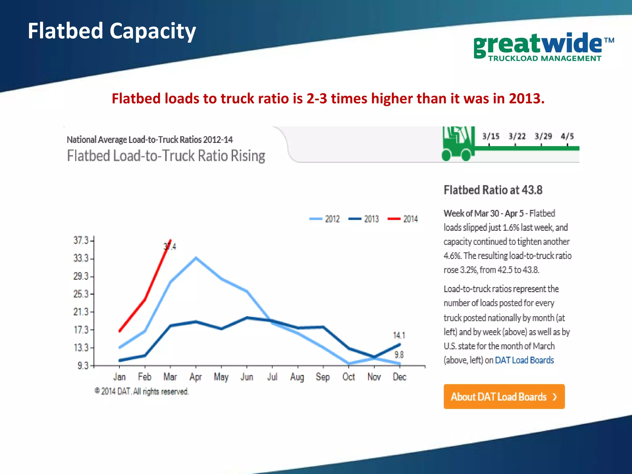 FreightMarketOverviewPres | PPT