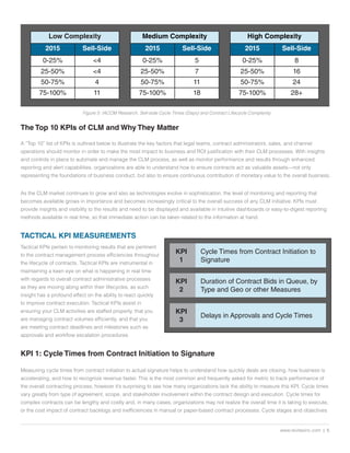WP 012_CLM Analytics | PDF