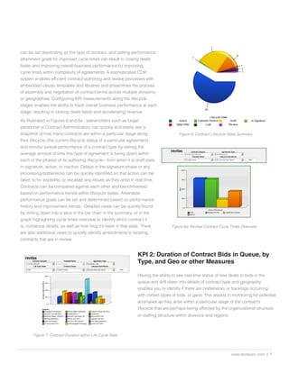 WP 012_CLM Analytics | PDF