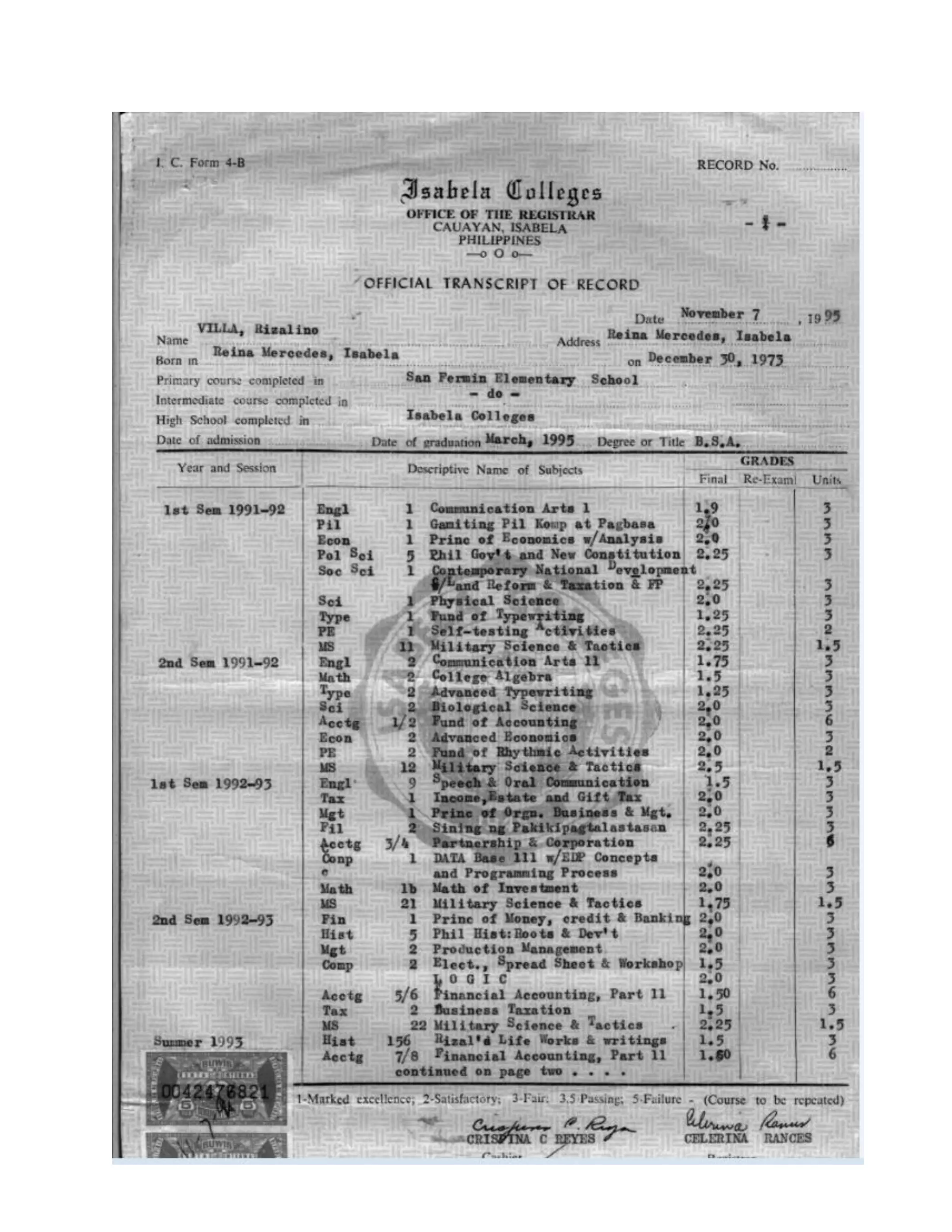 My transcript of Records | PDF