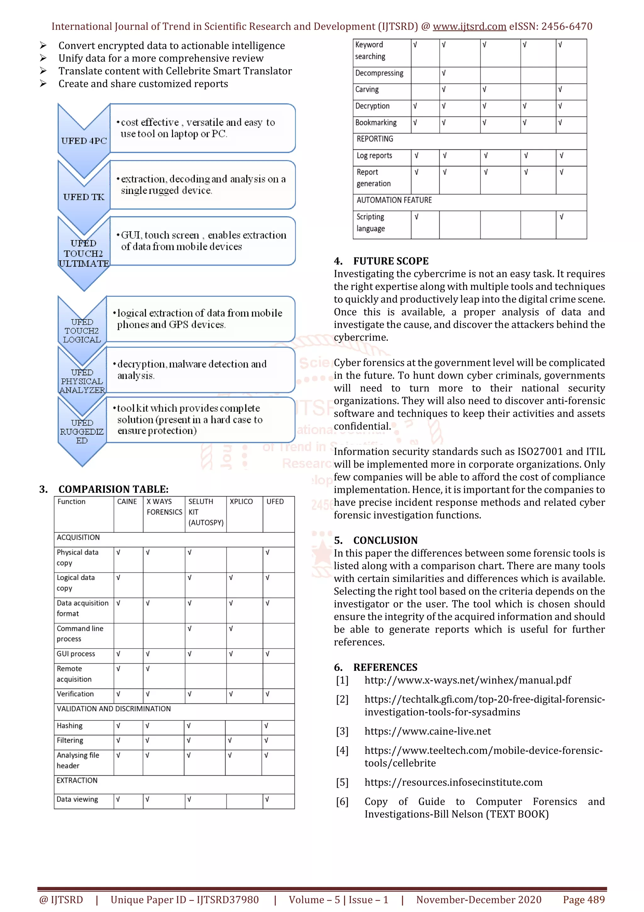 Comparative Analysis of Digital Forensic Extraction Tools | PDF