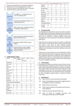 Comparative Analysis of Digital Forensic Extraction Tools | PDF