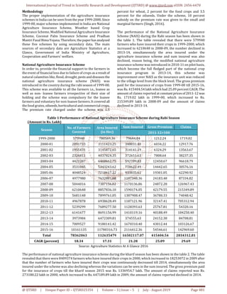 Crop Insurance Schemes in India A Glance | PDF