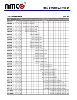 nmco pumps | PDF