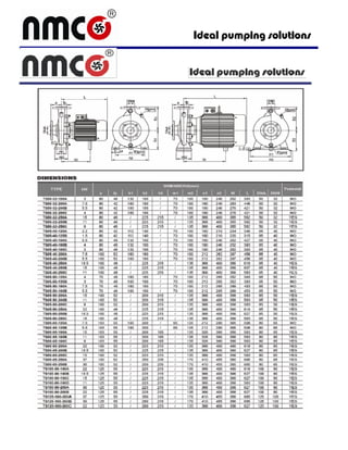 nmco pumps | PDF