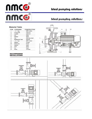nmco pumps | PDF