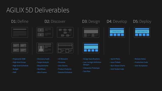 5d-methodology | PDF
