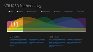 5d-methodology | PDF