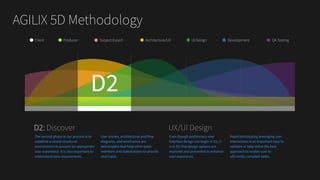 5d-methodology | PDF