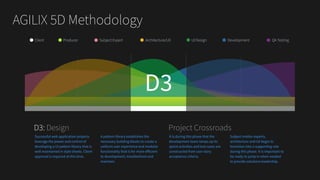 5d-methodology | PDF