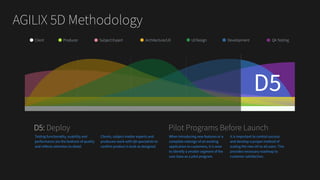 5d-methodology | PDF