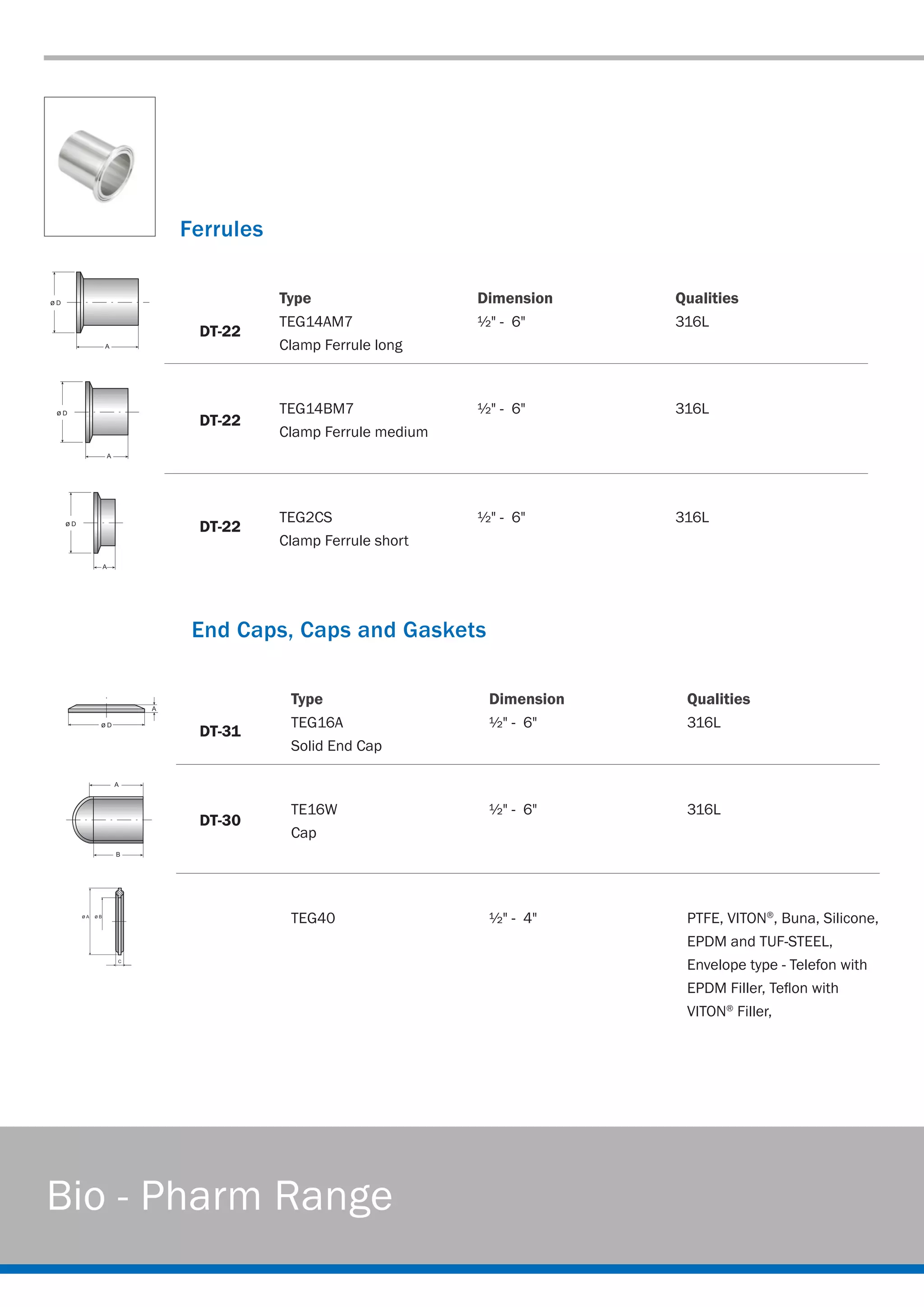 Bio Pharm Range | PDF