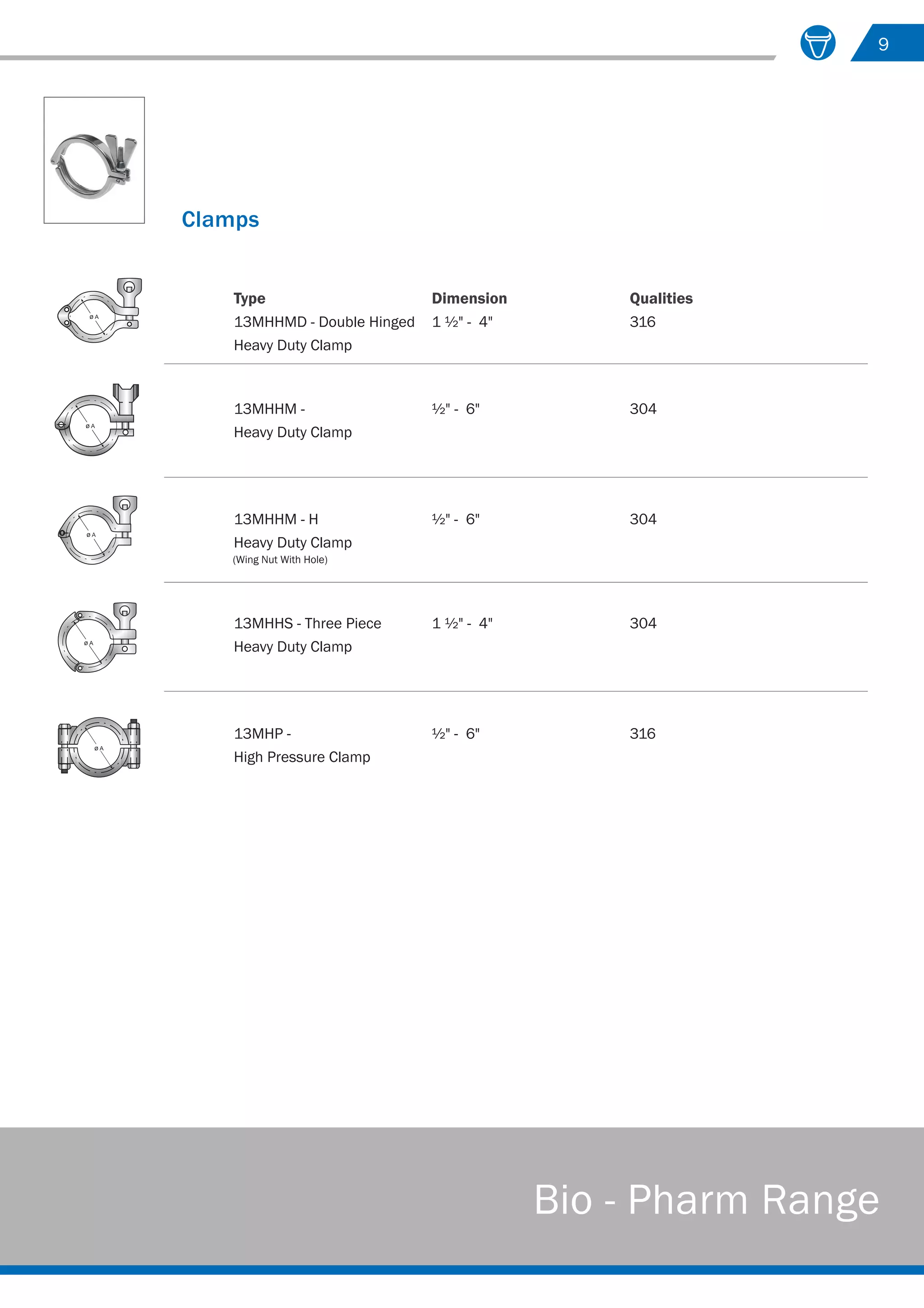 Bio Pharm Range | PDF