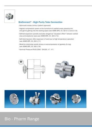 Bio Pharm Range | PDF
