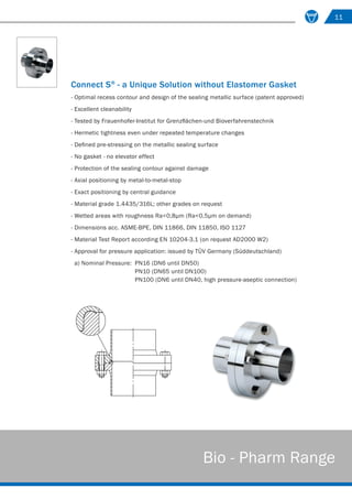 Bio Pharm Range | PDF