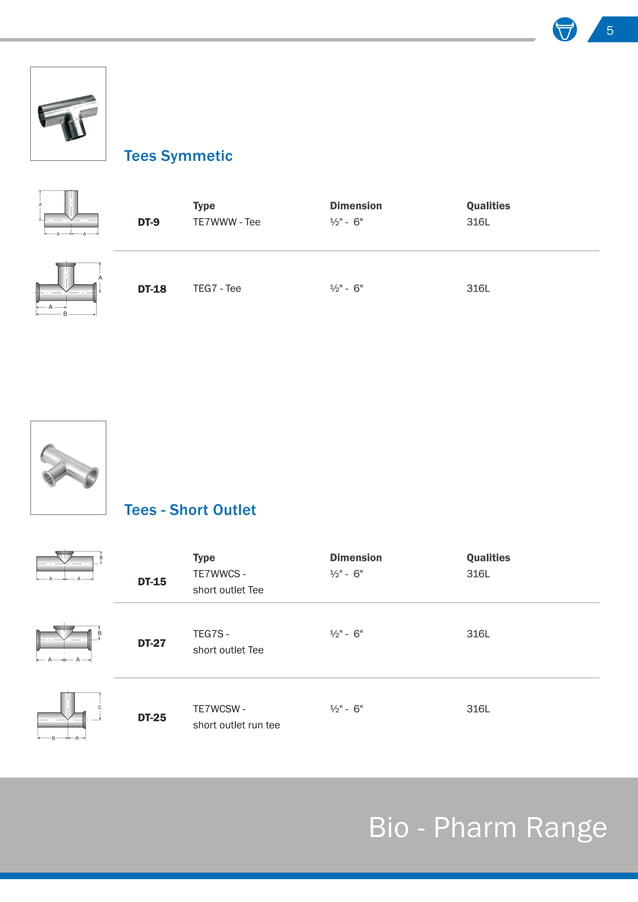 Bio Pharm Range | PDF