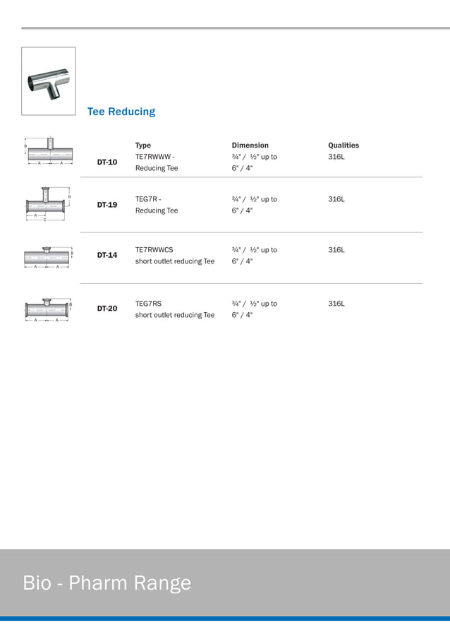 Bio Pharm Range | PDF