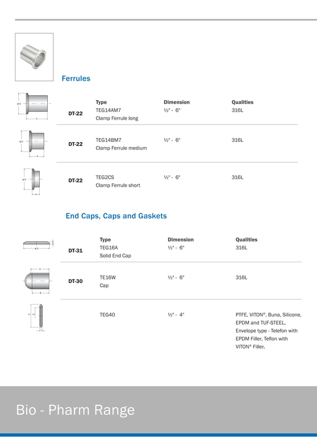 Bio Pharm Range | PDF