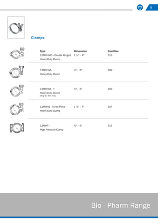 Bio Pharm Range | PDF