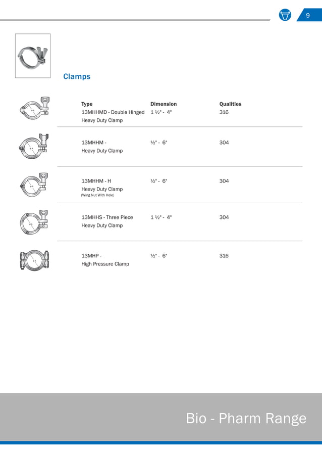 Bio Pharm Range | PDF