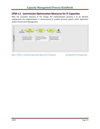 Capacity Management Process Handbook | PDF