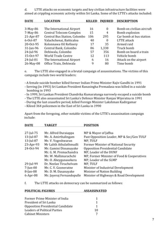 THE LIBERATION TIGERS LTTE AT A GLANCE | PDF