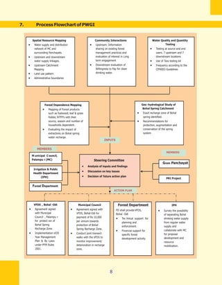 PWGI_Process and Results | PDF