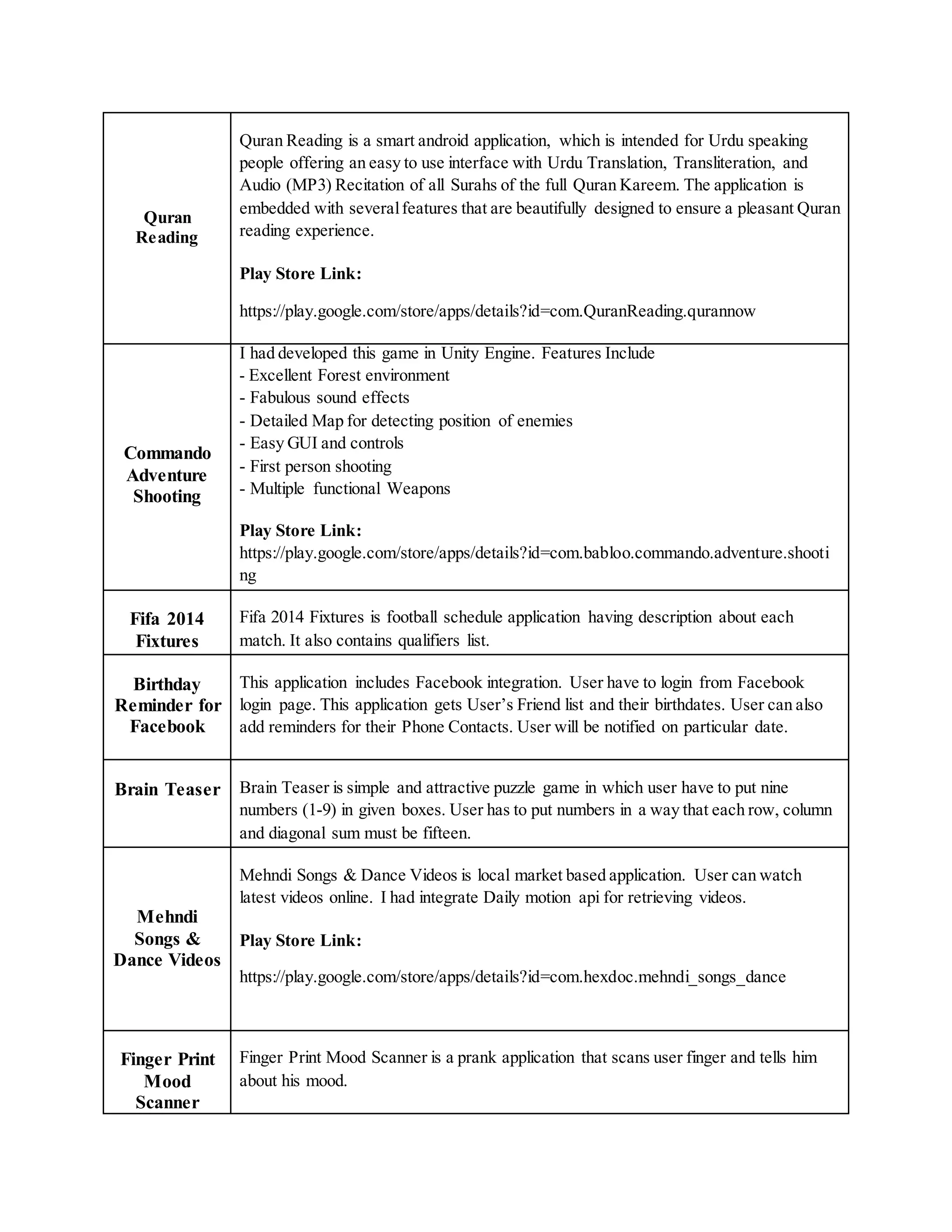 Mudassar Ahmed CV | DOCX