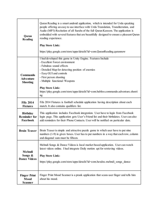 Mudassar Ahmed CV | DOCX