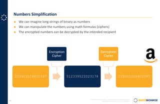 Encryption and Why You Can Buy Things Online FINAL | PPT