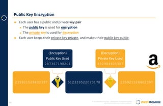 Encryption and Why You Can Buy Things Online FINAL | PPT