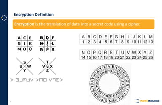 Encryption and Why You Can Buy Things Online FINAL | PPT