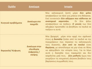 ΑΝΘΡΩΠΙΝΑ ΔΙΚΑΙΩΜΑΤΑ ΚΑΙ ΕΚΠΑΙΔΕΥΣΗ | PPT